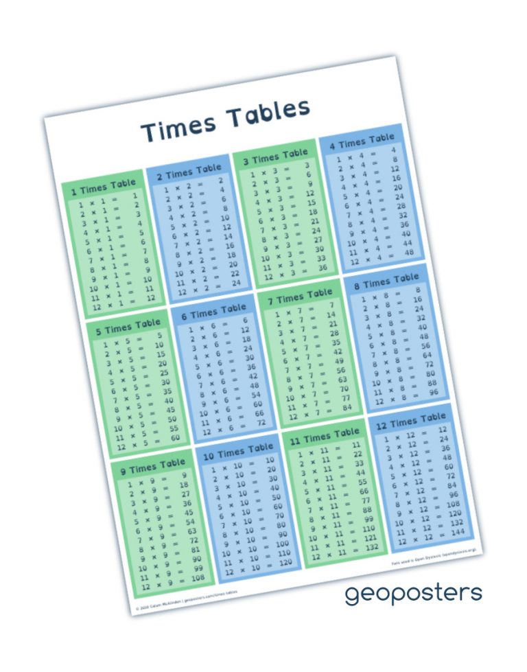 Times Tables Poster, Educational Maths Wall Chart – Cardiff Poster Printing
